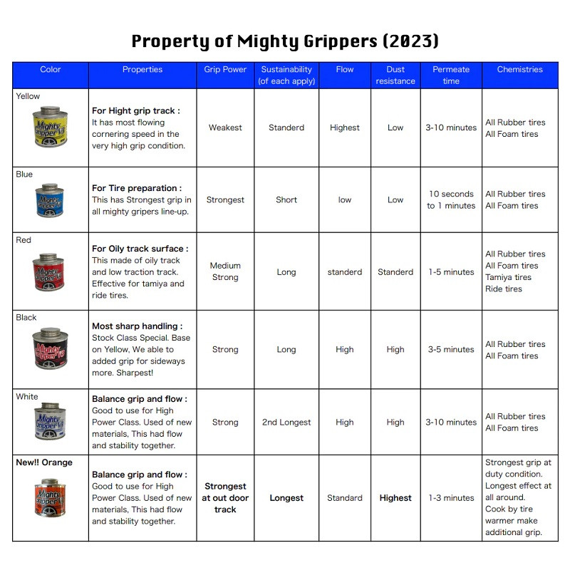 MIGHTY GRIPPER V3 - Yellow