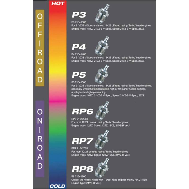 O.S. Engine RP6 Turbo Glow Plug On Road - Hot