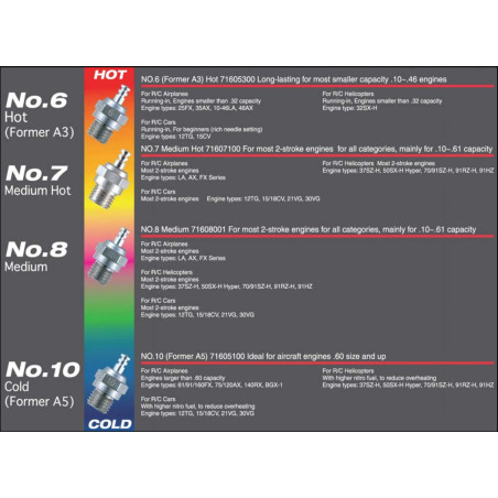 O.S. Engine No.8 Glow Plug - Medium